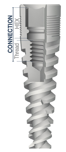 Internal Hex Dental Implants ᐉ NY • DMi dental store